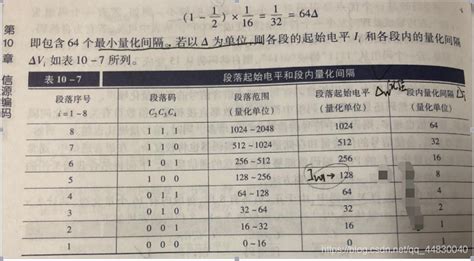 通信原理课程设计——基于cc的通信系统采用a律13折线进行pcm编码与解码通信原理a律 Csdn博客