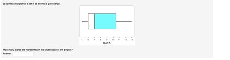 Solved 2 Points A Boxplot For A Set Of 68 Scores Is Given Chegg