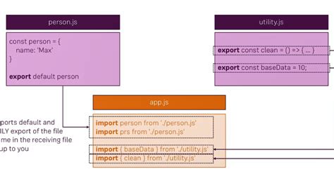reactjs