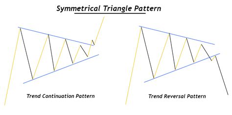 29 Chart Patterns Cheat Sheet Forexbee