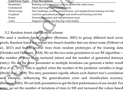 Land Cover Types And Descriptions Download Scientific Diagram
