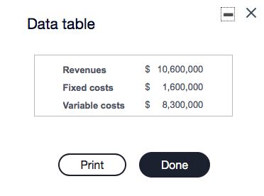Solved Variable Costs Change Based On The Number Of Chegg Com