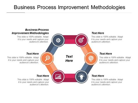 Business Process Improvement Methodologies Ppt Powerpoint Presentation Themes Cpb Pdf