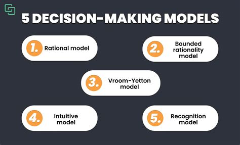 Rational Decision Making Models
