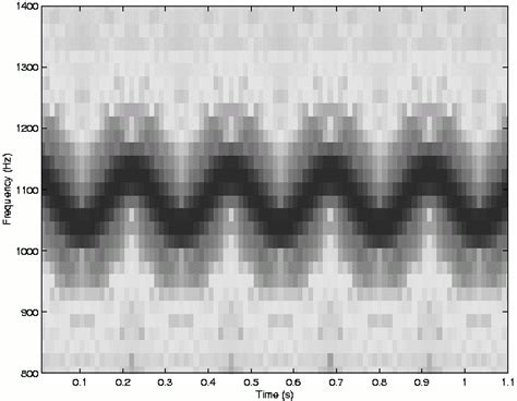 Spectrogram Of Fm Modulated Sinusoid A Original B Asr Synthesized