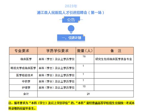 2023年浦江县人民医院人才引进招聘会第一场