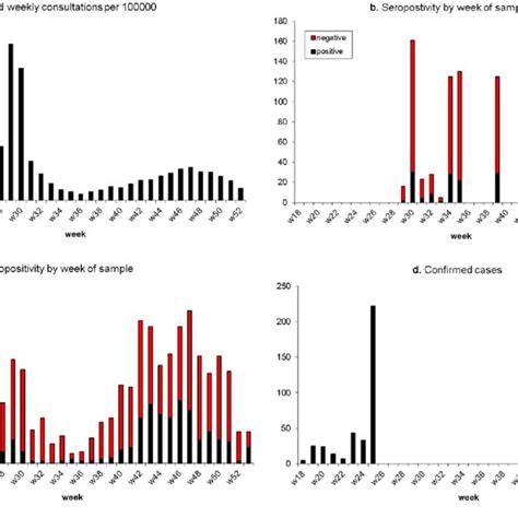 The Four Different Data Types Used In The Modelling Presented For Download Scientific Diagram