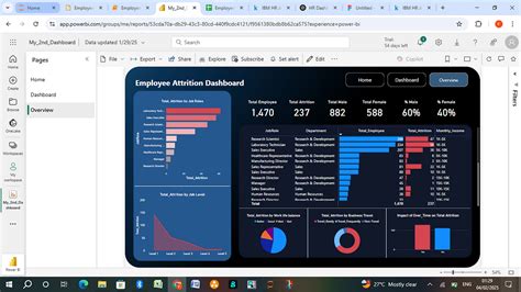 Hr Employee Attrition Analytics Project By Felix Idowu Feb 2025 Medium