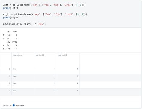 Top 8 Commands For Pandas DataFrame Data Basecamp