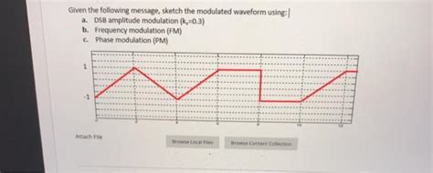 Solved Given The Following Message Sketch The Modulated