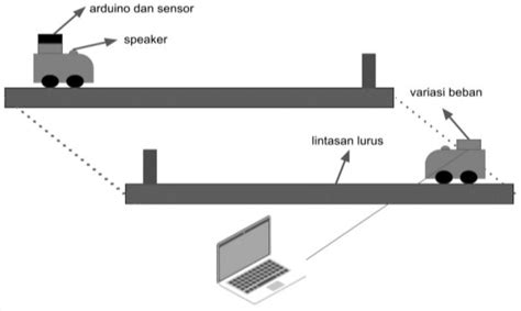 Doppler Effect Practicum Tool Design Source Private Document 2023 2 Download Scientific