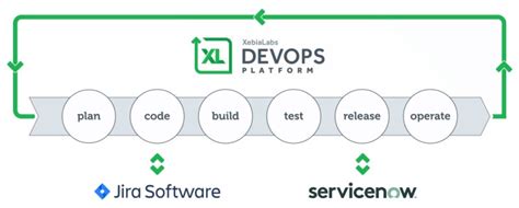 xebialabs now digital ai on linkedin your devops pipeline touches so