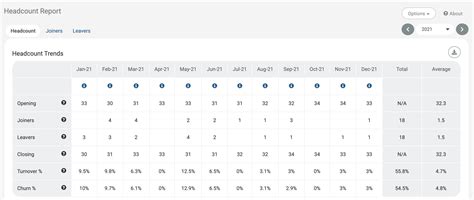 Headcount Report Support