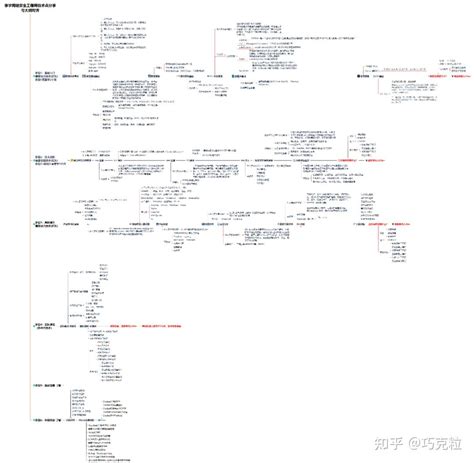Ctf入门学习籽料（非常详细）零基础入门到精通，收藏这一篇就够了！（文末自取） 知乎