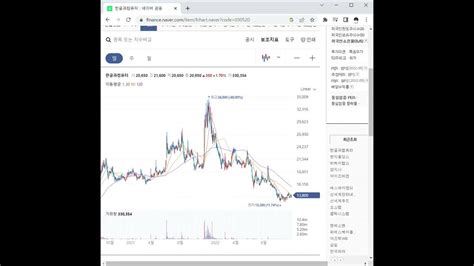 한글과컴퓨터 주가 전망 및 차트 분석 Youtube