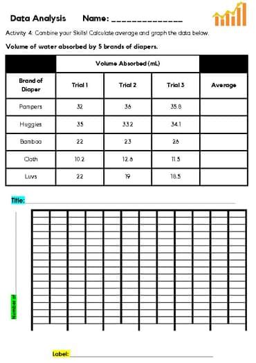 Graphing Practice Calculating Averages By Math And Science Ninja