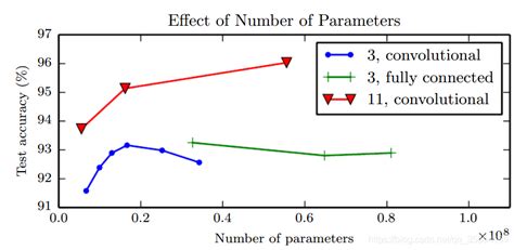 Relutanh激活函数反向传播计算图tanh函数反向传播计算过程 Csdn博客
