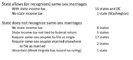 Tax Complications For Same Sex Couples In Utah And Elsewhere Tax Policy Center