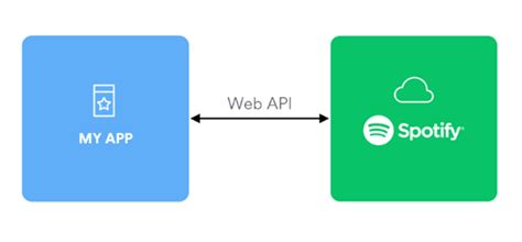 github banuelosmaria api spotify practica en pareja de la materia de