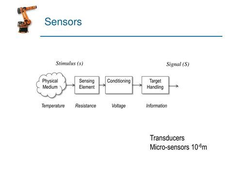 Ppt Sensors And Actuators Powerpoint Presentation Free Download Id