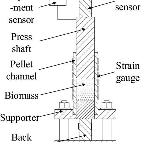 Schematic Drawing Of The Device Download Scientific Diagram