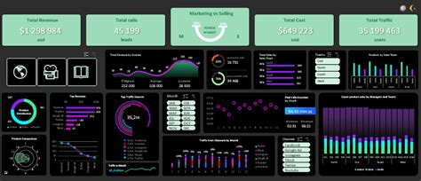 ¡atención Líderes Data Analytics And Automation With Gen Ai ®️