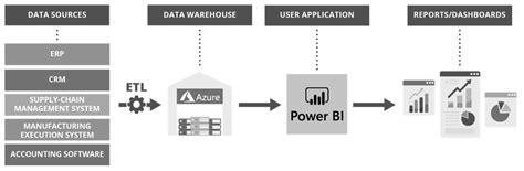 Business Development Consulting Firm