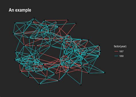 Announcing Ggraph A Grammar Of Graphics For Relational Data · Data Announcing Ggraph A Grammar Of Graphics For Relational Data · Data