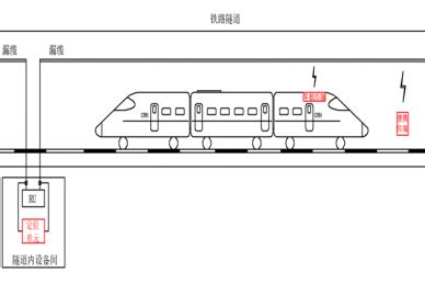 雷达探测系列 北京航天博为科技有限公司