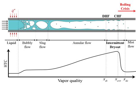 Multiphase Flow Visualization And Analysis Laboratory College Of Engineering University Of