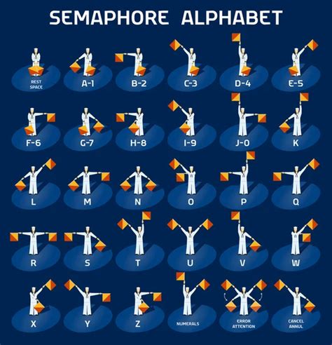 Semaphor Alphabet Vector Images Depositphotos