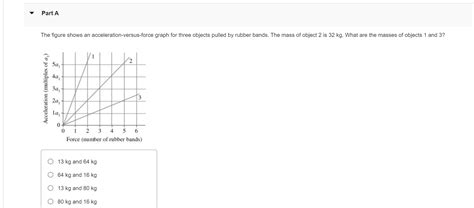 Solved Part AThe Figure Shows An Acceleration Versus Force Chegg