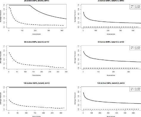 Figure 2 From Effective Snp Ranking Improves The Performance Of Eqtl