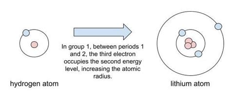 Atomic Radius Trend Periodic Table ChemTalk