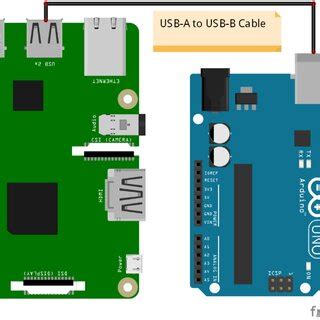 Serial Communication Between Raspberry Pi And Arduino Download Scientific Diagram