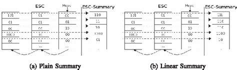 Figure 2 From Using Evolutive Summary Counters For Efficient Cooperative Caching In Search
