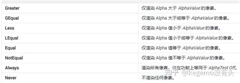 Unity面试题学习笔记（11）——shader入门测试篇 知乎