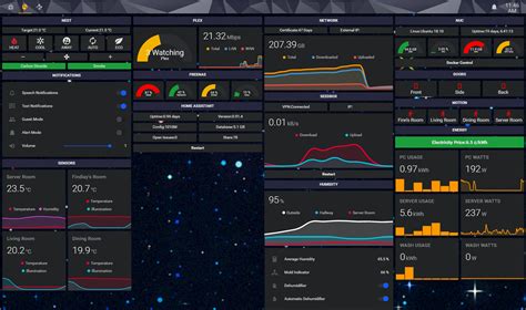 System Monitoring How Does Yours Look Dashboards And Frontend Home