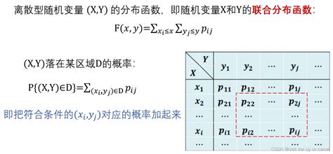 概率统计·多维随机变量及其分布【二维随机变量、边缘分布、条件分布】二维随机变量分布函数能把一个趋于无穷吗 Csdn博客