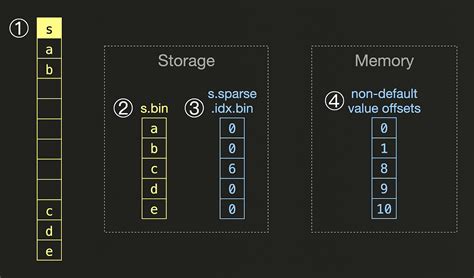 Apache Superset Installation And Basic Usage With Postgresql By Mert