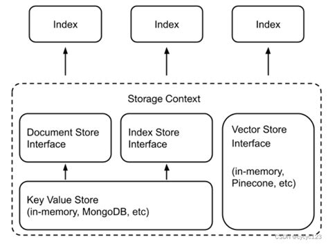 llamaindex llava实现多模态rag（入门） llama index多模态 csdn博客