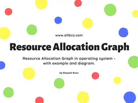 Logical And Physical Address Space Resource Allocation Graph All Bca Best Courses Academy