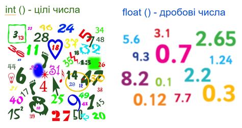 Математика з Python Python для дітей