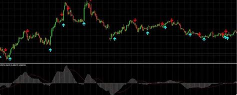 Pinbar Detector Alert Indicator For Mt4 And Mt5 Free