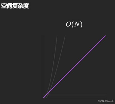 力扣热题——转换二维数组二维数组热resize Csdn博客