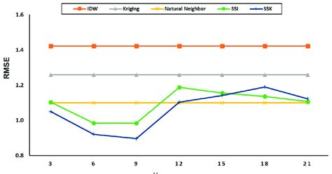 rmse plot for intel lab humidity data by number of groups download