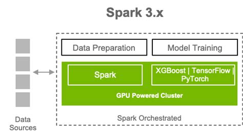 Overview Spark RAPIDS User Guide