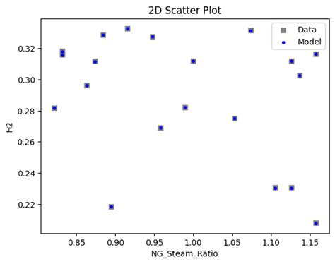 Autothermal Reformer Flowsheet Optimization With Pysmo Surrogate Object — My Jupyter Book