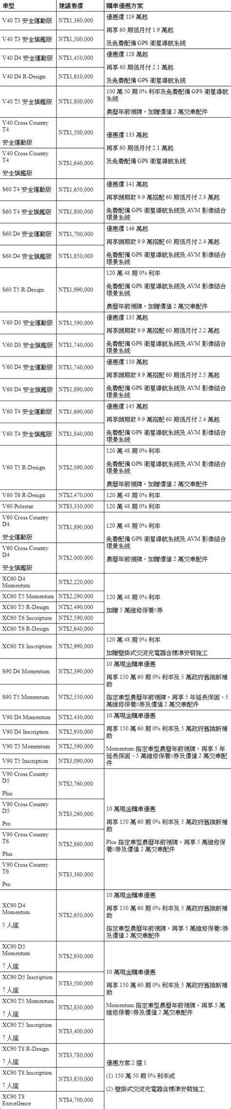 2018台北車展。volvo Xc60追加t8動力，xc40空運來台亞洲首演、明年q2上市 Carstuff 人車事