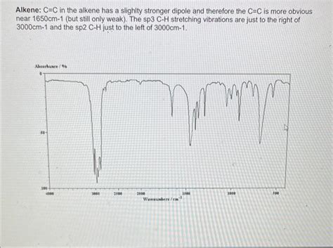 Solved Lab Ir Spectroscopy Hydrocarbons Aliphatic And